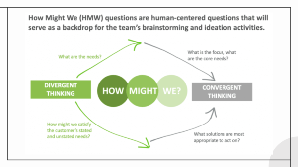 Design Thinking Techniques for Framing the Right Problem
