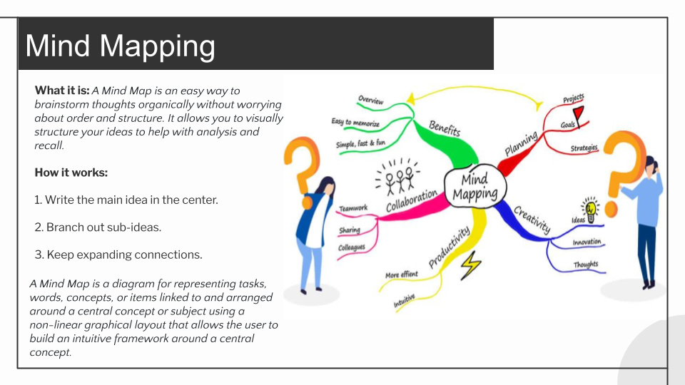 3 Ideation Techniques: SCAMPER, Crazy 8s & Mind Mapping